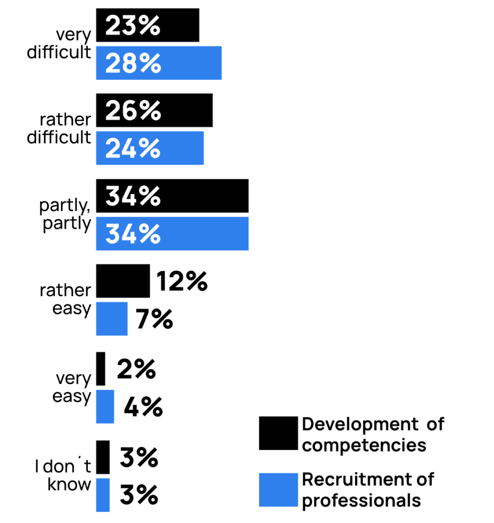 The great change in the automotive industry - Sparrks