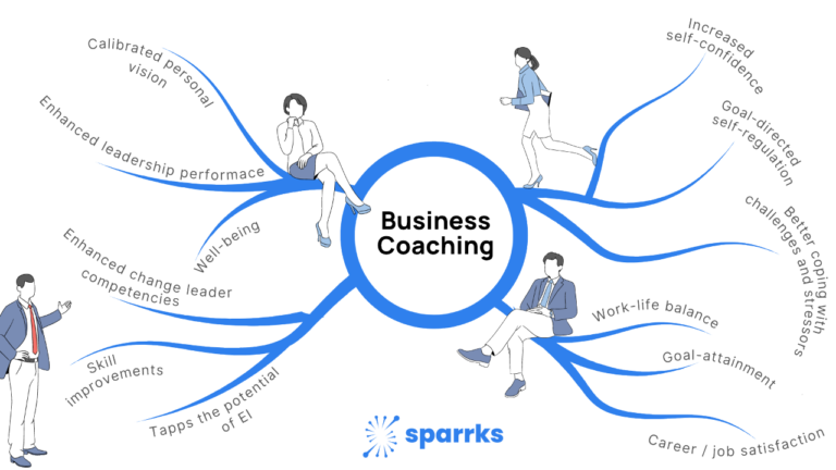 Why is Business Coaching so important? - Sparrks