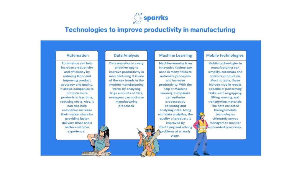 Innovative ways to improve productivity in manufacturing