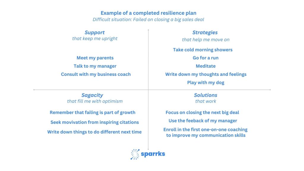 How to strengthen resilience? - Sparrks