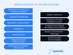 Online Coaching vs. Offline Coaching - Sparrks