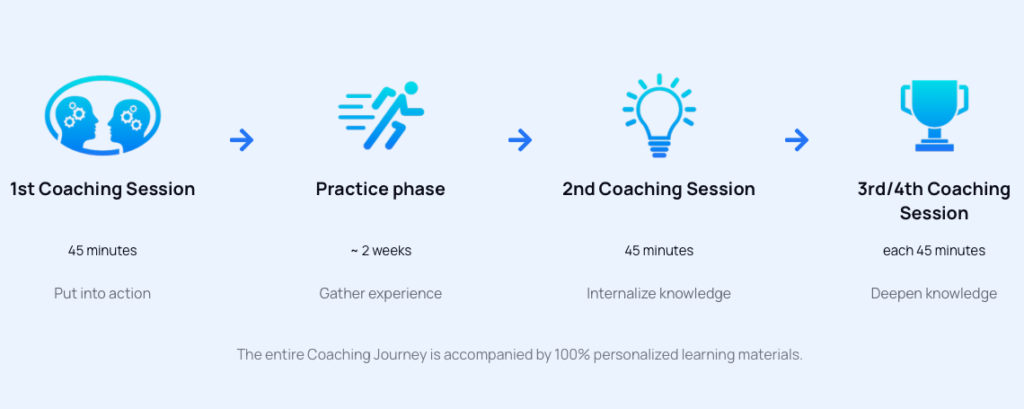 The 7 most effective leadership coaching methods