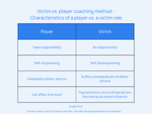 The 7 most effective leadership coaching methods