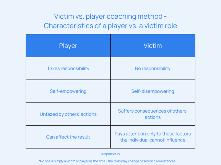 The 7 most effective leadership coaching methods